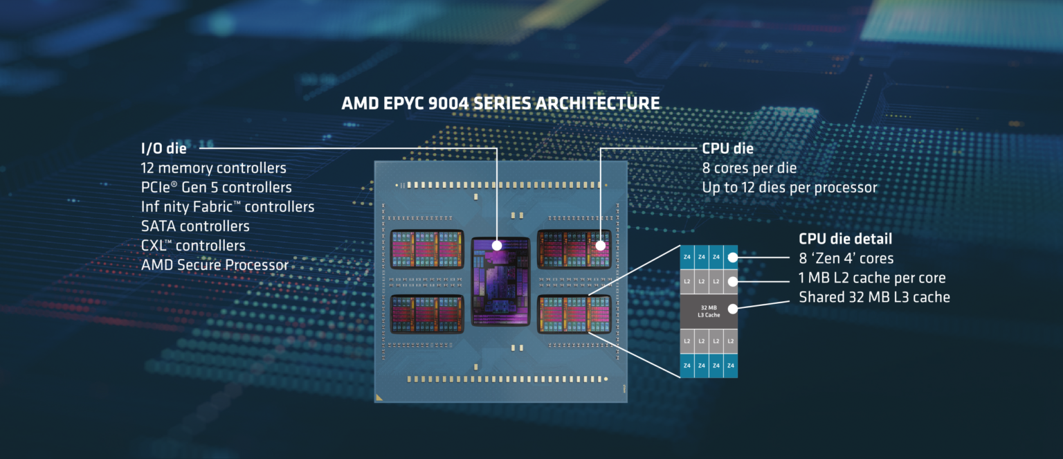 AMD EPYC™ 9004 series processors - DALCO AG AMD EPYC™ 9004 series processors - DALCO AG