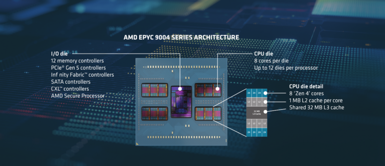 AMD EPYC™ 9004 series processors - DALCO AG
